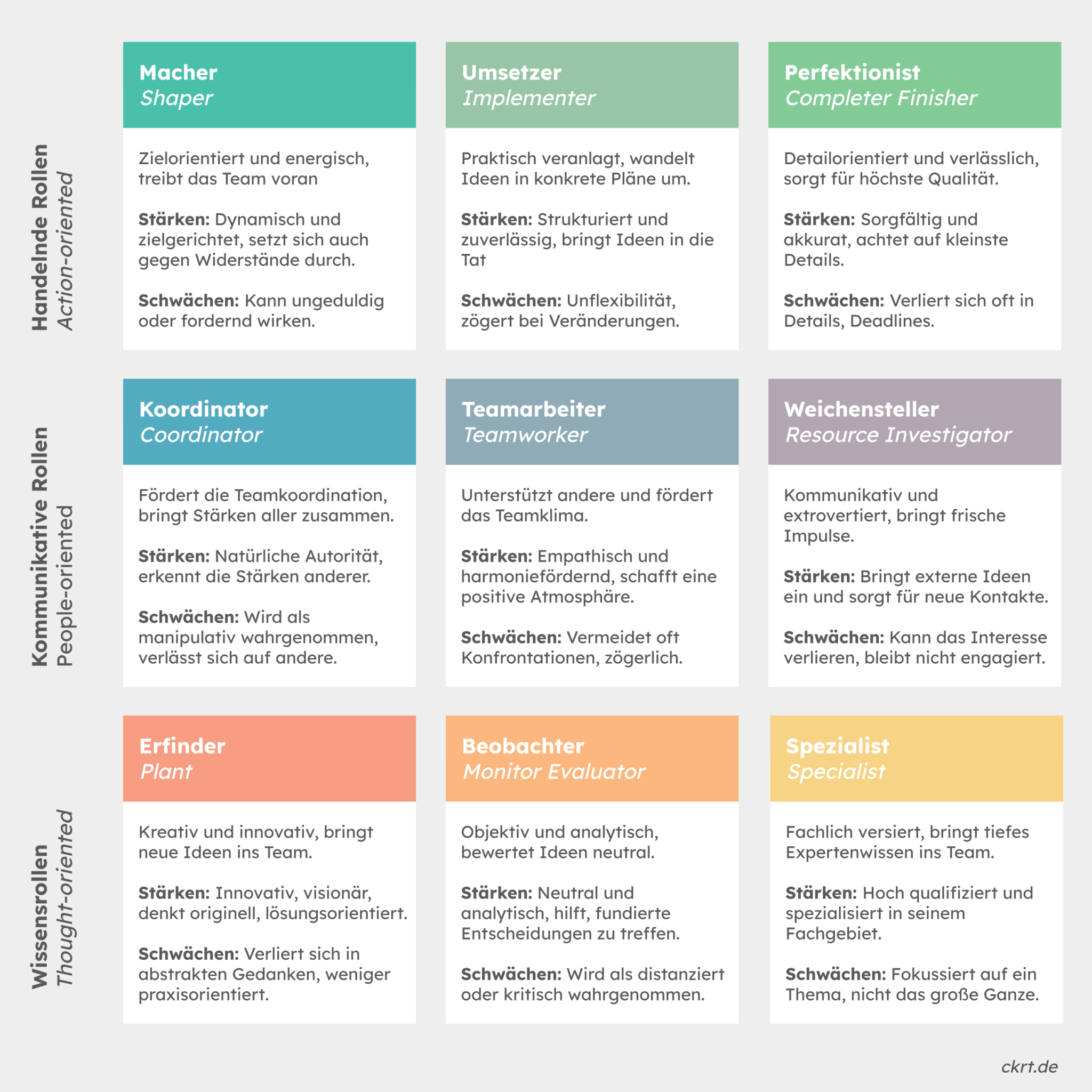 Das Teamrollenmodell von Meredith Belbins: der komplette Überblick zur ...